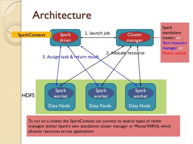Hadoop Spark Introduction-20150130