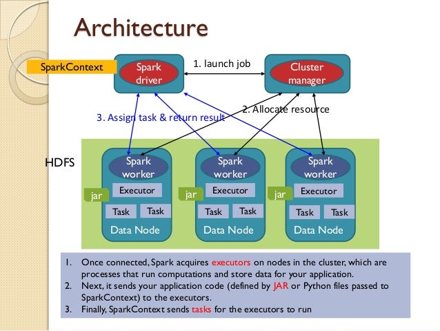 Hadoop Spark Introduction 20150130