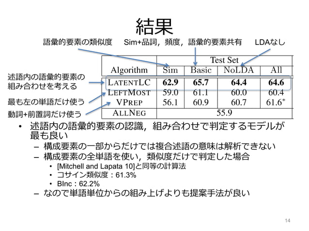Lexical Inference Over Multi Word Predicates Pptx Databases
