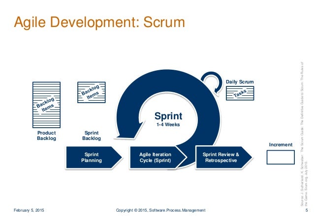 Agile Software Development Scrum Sprint Retrospective - sellerbad