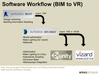 Simulating Presence: BIM to Virtual Reality | PPTX