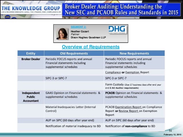 Broker Dealer Auditing: Understanding the New SEC and PCAOB Rules and…