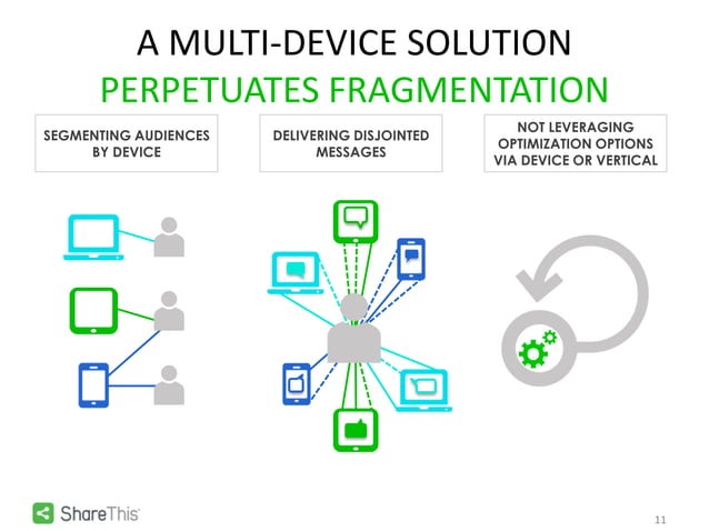 Data Science @ ShareThis | PPT