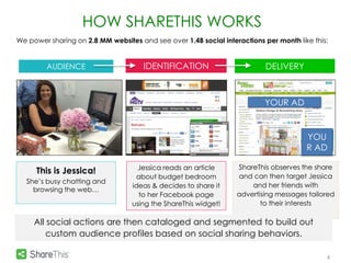 Data Science @ ShareThis | PPT