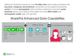 Data Science @ ShareThis | PPT