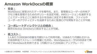 AWS Black Belt Techシリーズ Amazon WorkDocs / Amazon WorkMail | PPT