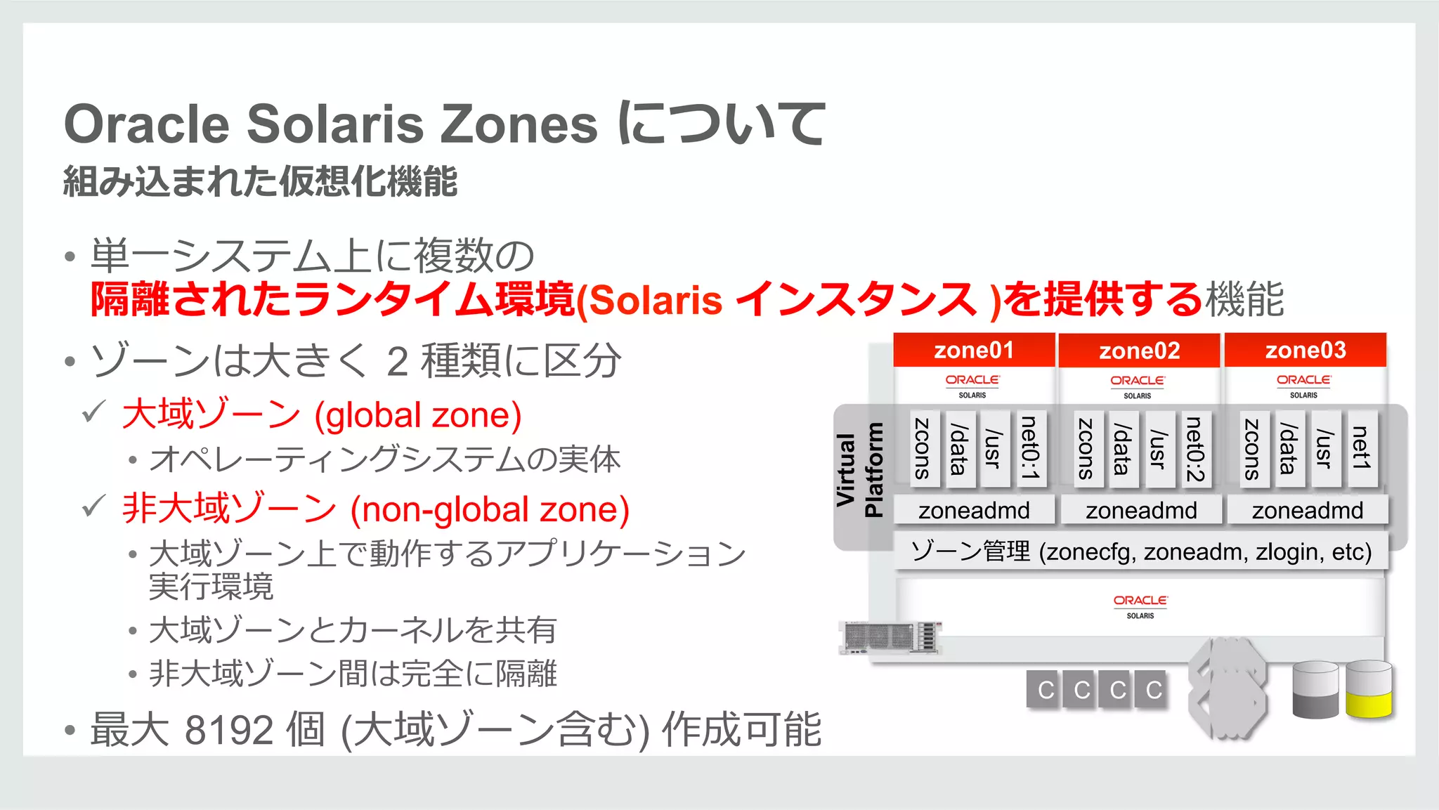 第6回コンテナ型仮想化の情報交換＠東京「今日から触れる Solaris Zones 入門」 | PPT