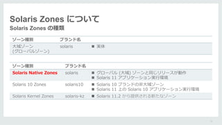 第6回コンテナ型仮想化の情報交換＠東京「今日から触れる Solaris Zones 入門」 | PPT