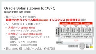 第6回コンテナ型仮想化の情報交換＠東京「今日から触れる Solaris Zones 入門」 | PPT