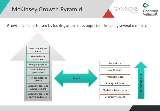 Structuring your business for growth