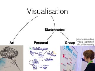 Sketchnote workshop @World Information Architecture Day in Brussels ...