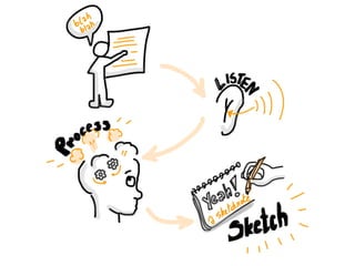 Sketchnote workshop @World Information Architecture Day in Brussels ...