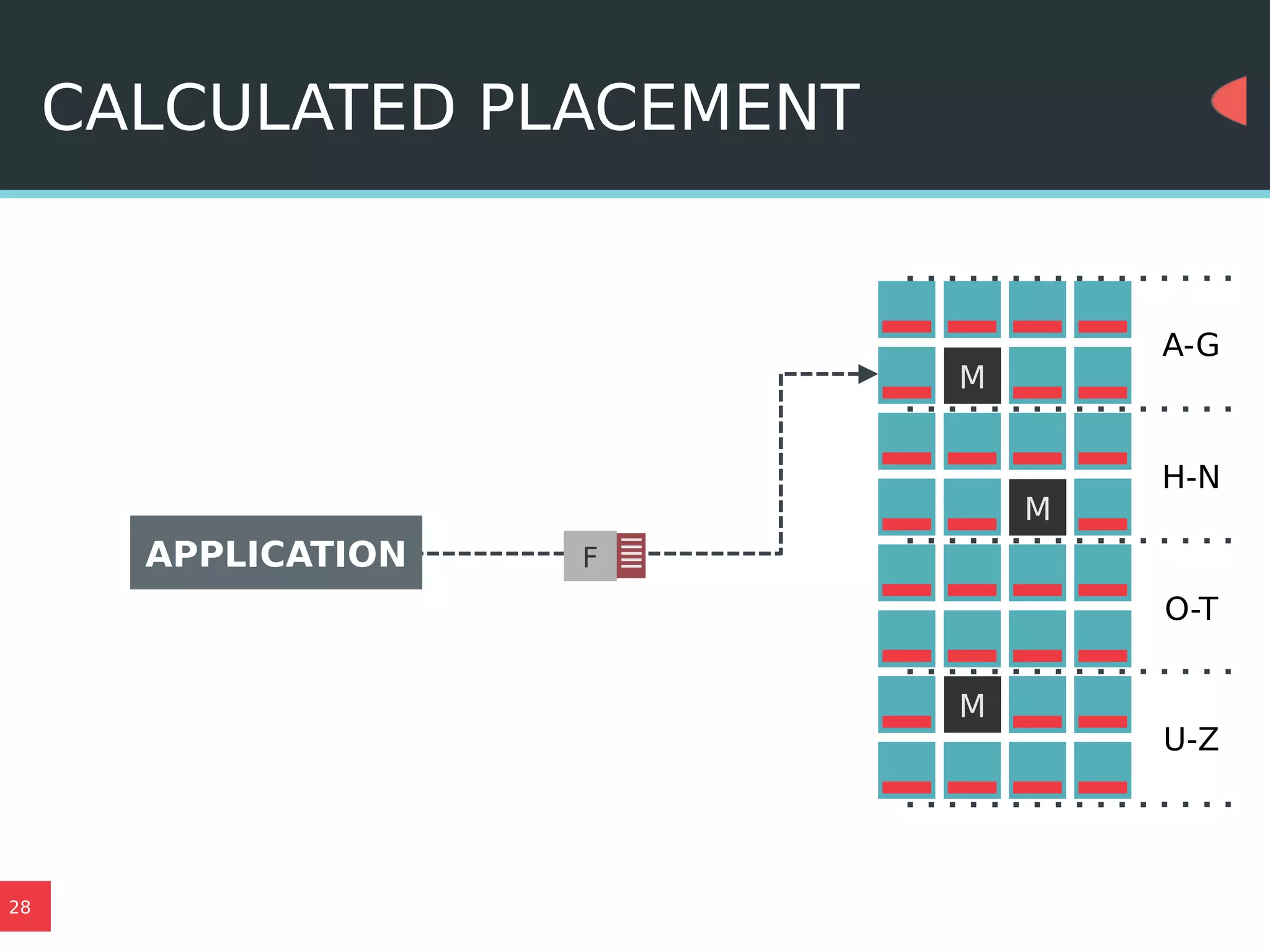 Storage tiering and erasure coding in Ceph (SCaLE13x) | PPT