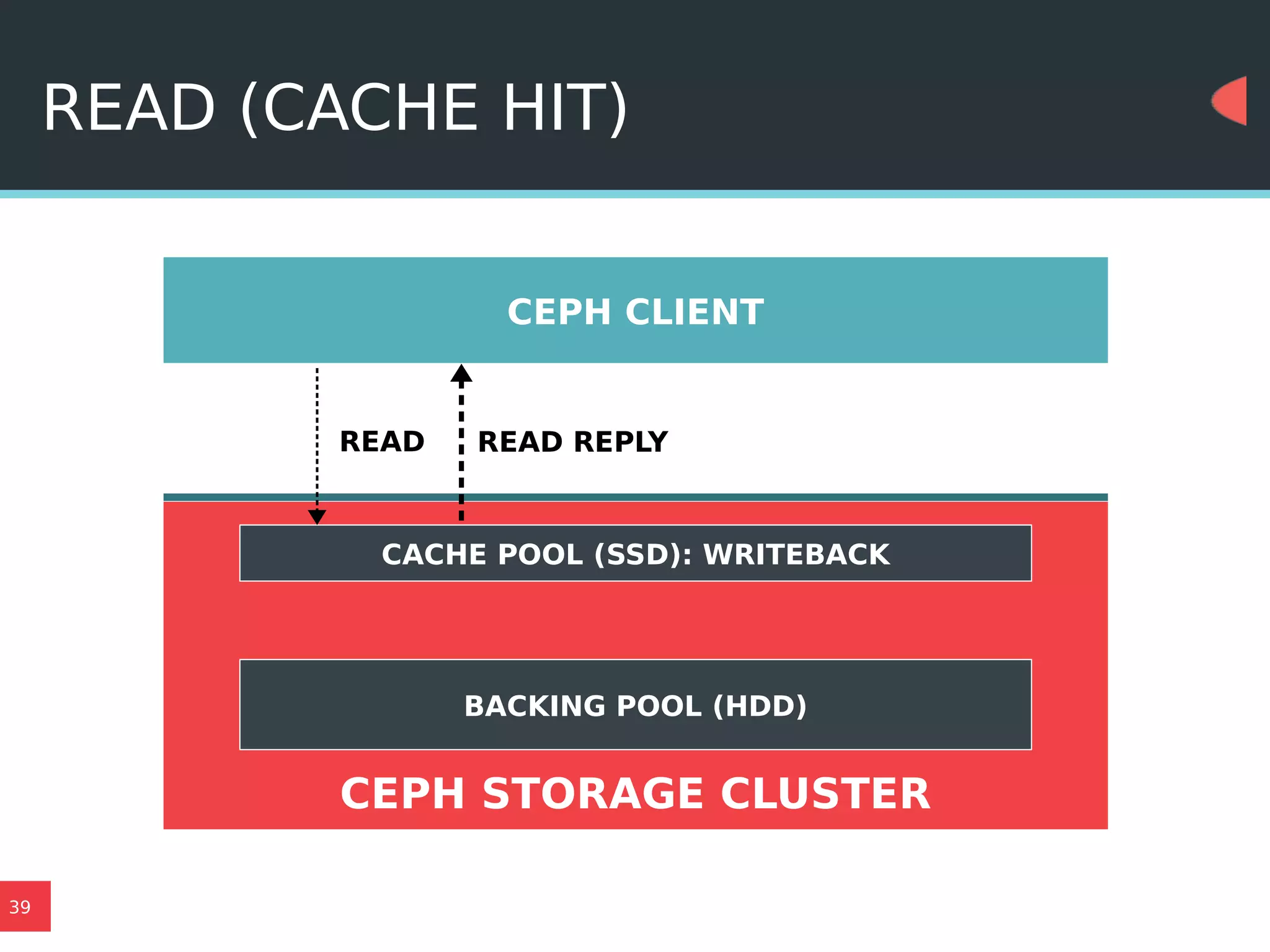 Storage tiering and erasure coding in Ceph (SCaLE13x) | PPT