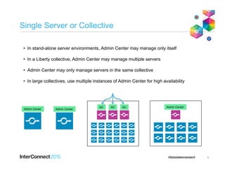 Deploy, Monitor and Manage in Style with WebSphere Liberty Admin Center ...