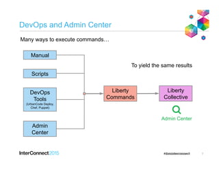 Deploy, Monitor and Manage in Style with WebSphere Liberty Admin Center ...