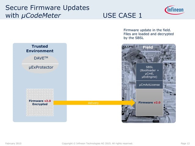 Embedded Security in ARM-based microcontrollers | PPT