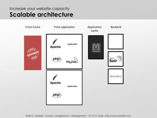 Paris hackers Meetup #12 - How to handle large audience | PPTX ...