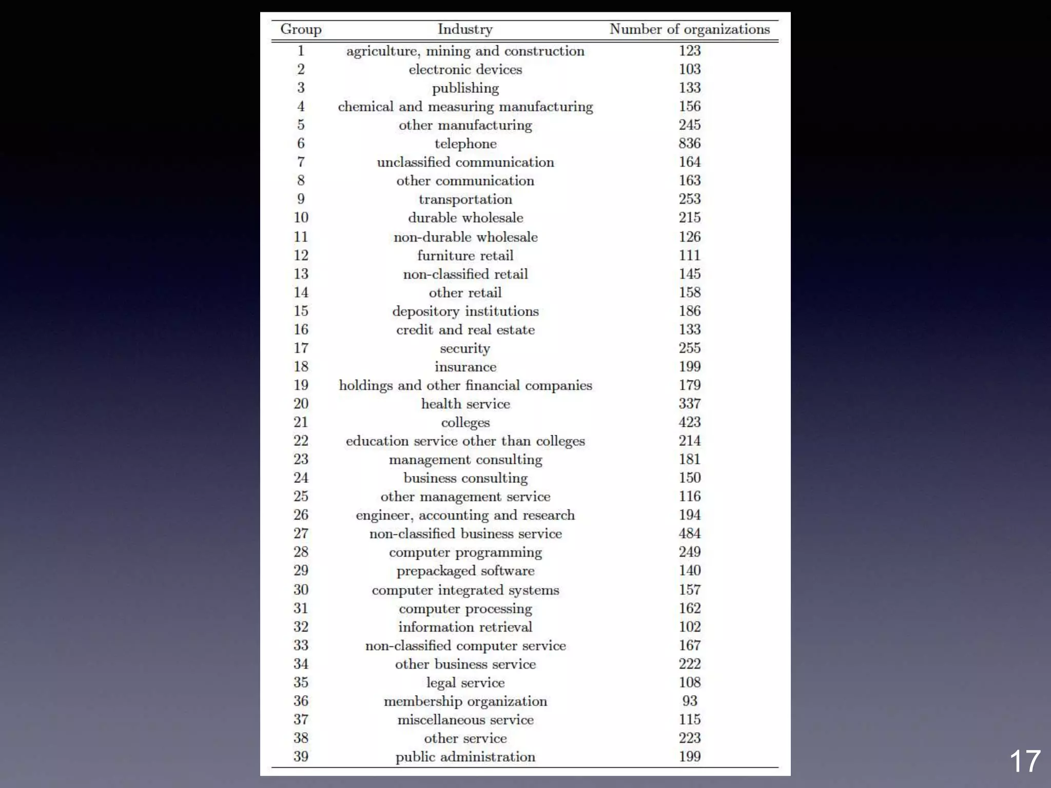 Designing Cybersecurity Policies with Field Experiments | PPT | Free Download
