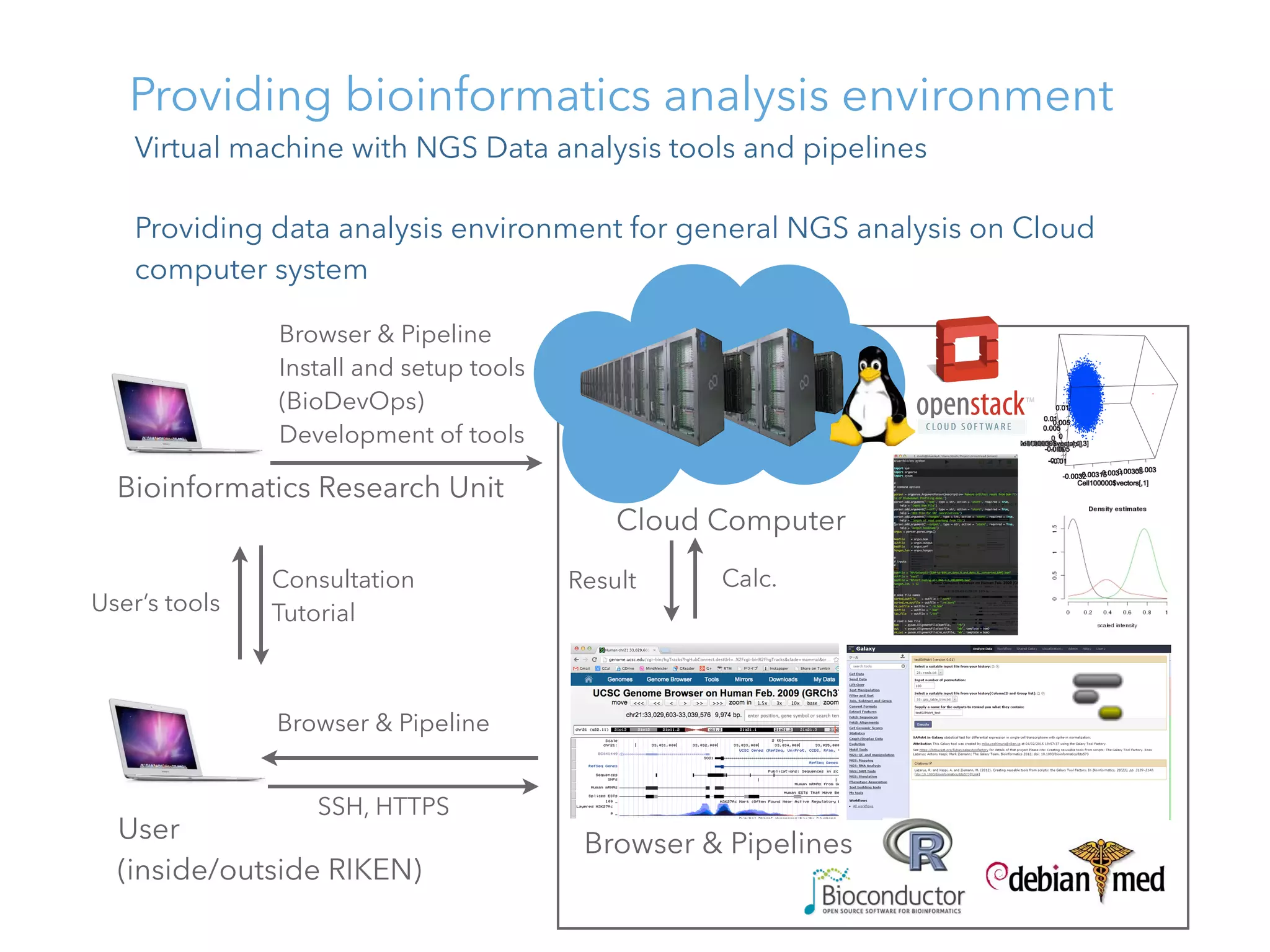 Bioinformatics Analysis Environment for Your Laboratory Use | PDF | Cloud Computing | Internet