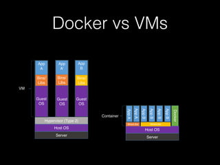 Docker from a team perspective | PPT | Free Download