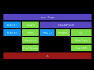 Docker from a team perspective | PPT