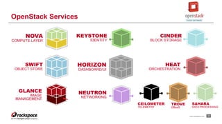 The Evolution of OpenStack – From Infancy to Enterprise | PPTX