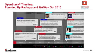 The Evolution of OpenStack – From Infancy to Enterprise | PPTX | IT and ...