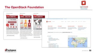 The Evolution of OpenStack – From Infancy to Enterprise | PPTX | IT and ...