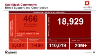 The Evolution of OpenStack – From Infancy to Enterprise | PPTX | IT and ...