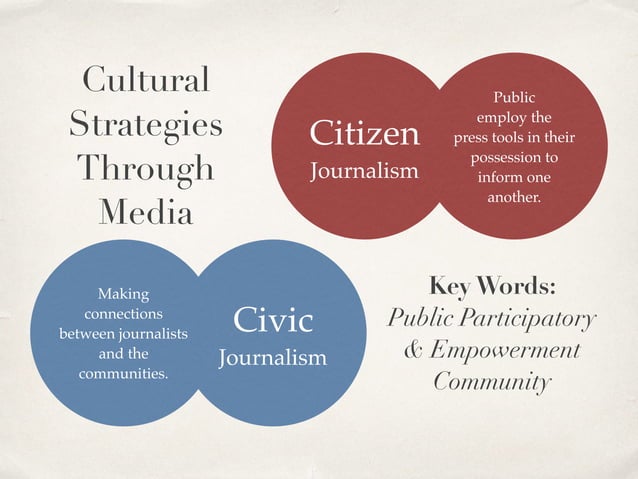 Citizen and Civic Journalism Movement to Corruption Eradication | PPT
