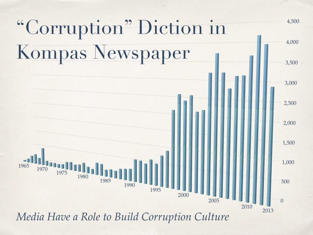 Citizen and Civic Journalism Movement to Corruption Eradication | PPT
