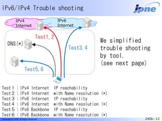 MAP-E as IPv4 over IPv6 Technology | PPT