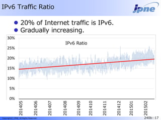 MAP-E as IPv4 over IPv6 Technology | PPT