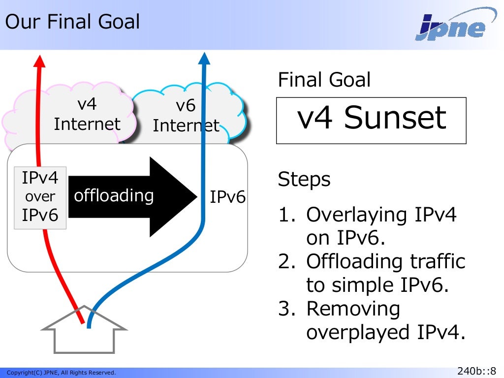 Map Ipv4 To Ipv6 _ Transformer Ipv6 En Ipv4 – LQNUN