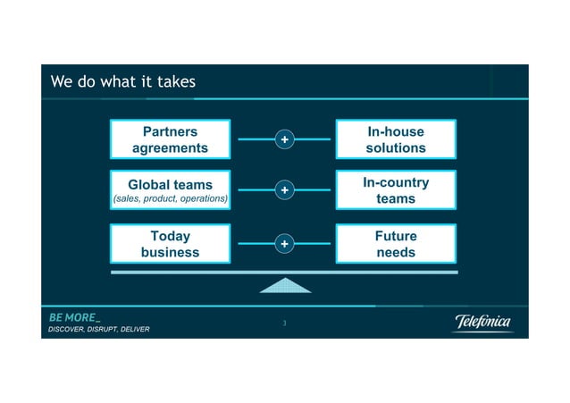 Delivering the m2m experience, leading the IoT pathway | PPT