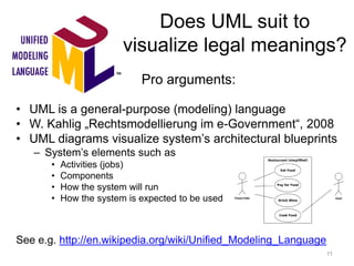 Picture-Text Cooperation: Lettering in Legal Visualization. IRIS 2015 ...