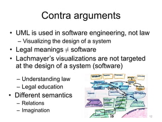 Picture-Text Cooperation: Lettering in Legal Visualization. IRIS 2015 ...
