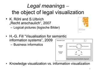 Picture-Text Cooperation: Lettering in Legal Visualization. IRIS 2015 ...