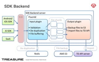 Treasure Data Mobile SDK | PDF