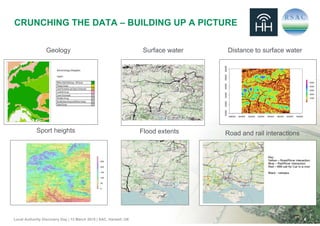 Flooding Information for Hampshire | PPT