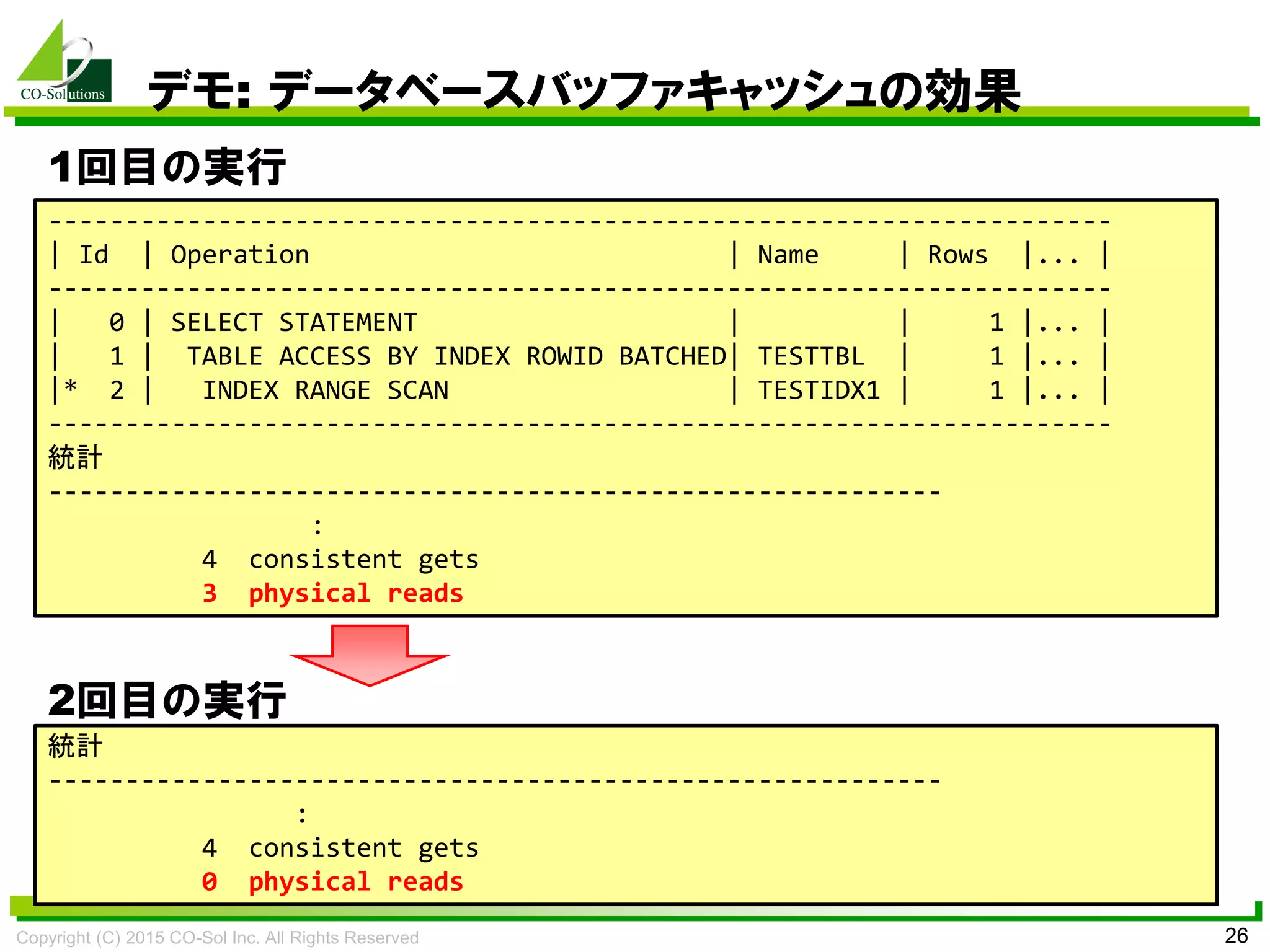 Introduction Of Oracle Database Architecture Ppt