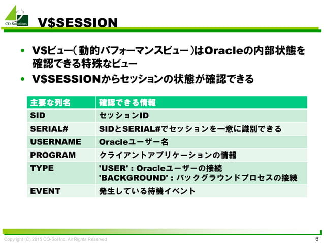 Introduction of Oracle Database Architecture | PPT