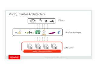 MySQL Cluster as Transactional NoSQL (KVS) | PPT