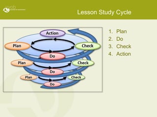 A study of... Lesson Study | PPT
