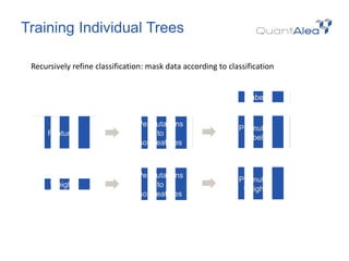 GPU Accelerated Backtesting and Machine Learning for Quant Trading ...