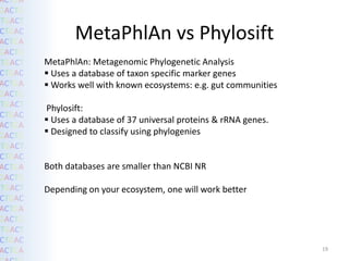 introduction to metagenomics | PPTX