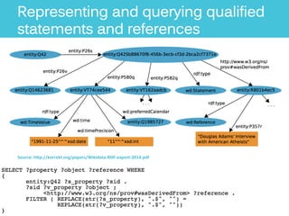 Querying the Wikidata Knowledge Graph | PPT