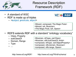 Exploring the Web of Data for Earth and Environmental Sciences | PPT