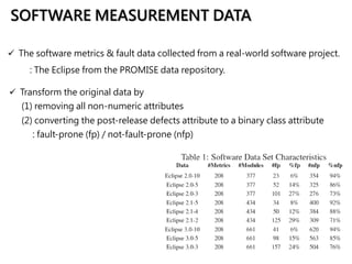 Feature Selection Techniques for Software Fault Prediction (Summary) | PPT